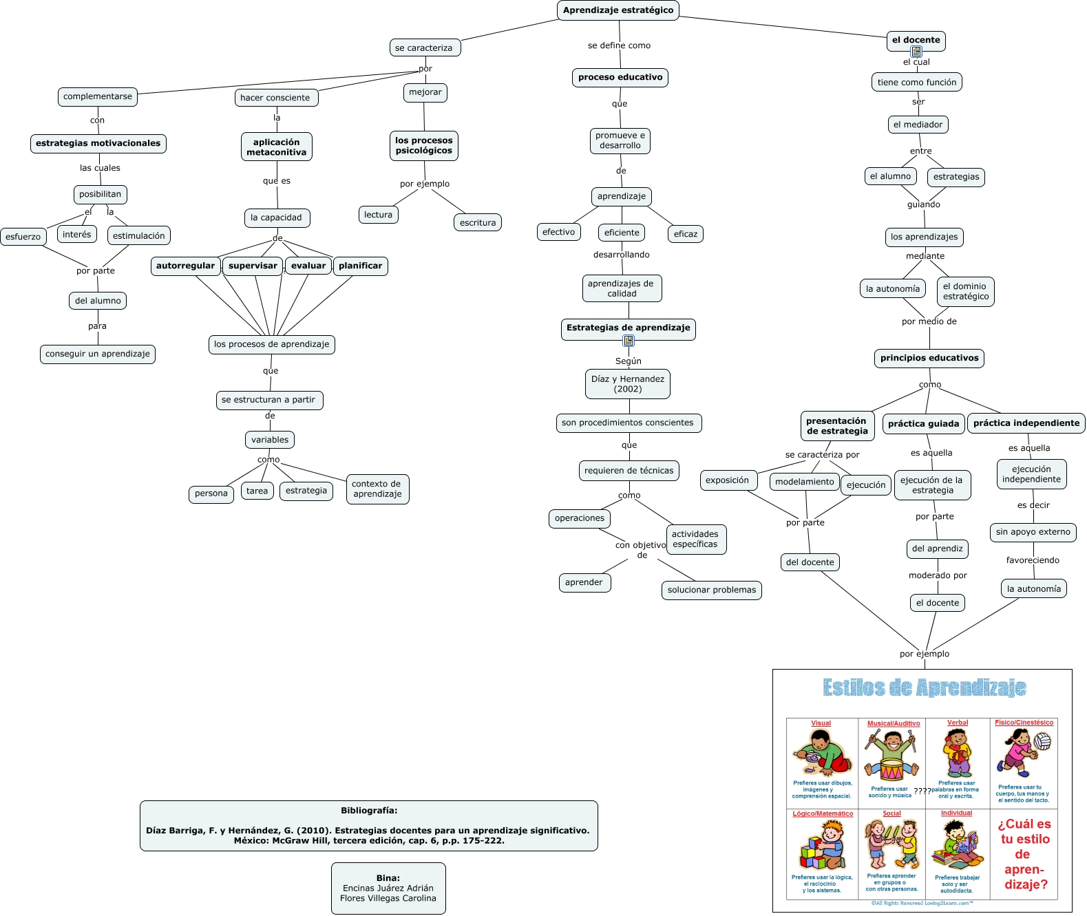 Estrategias de aprendizaje